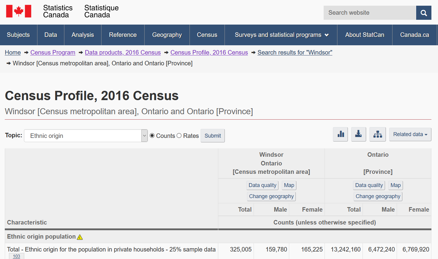 Windsor is not the 4th most ethnically diverse city in Canada so stop ...